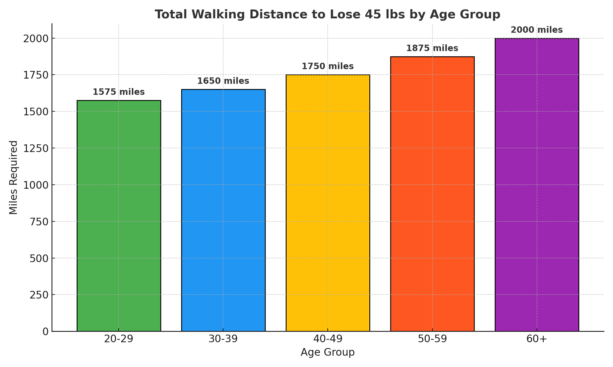 HOW MUCH SHOULD I WALK